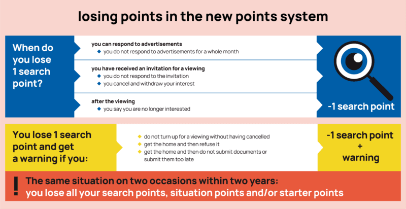 home EN - Sociale Huurwoning Zoeken